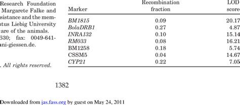 Results Of Two Point Linkage Analyses Between Microsatellite Dyms1 And