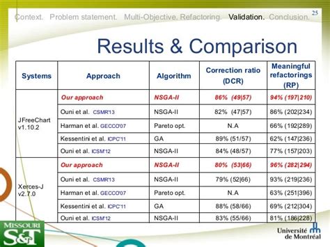 the use of development history in software refactoring using a multi …