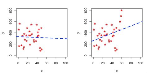 Feature Engineering And Data Pre Processing Outliers By Sedefozcan