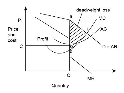Draw The Graph Of An Oligopoly Include Mr D Mc Atc Curves And