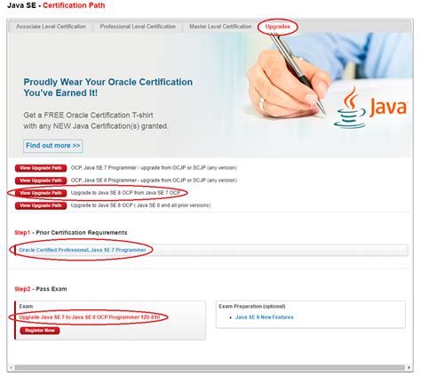 How To Become An Oracle Certified Professional Java Se 8 Programmer