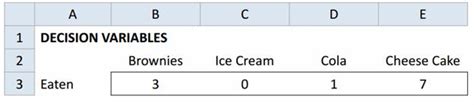 Excel Solver Tutorial