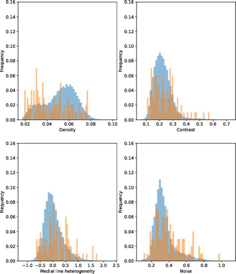 A New Sampling Methodology For Creating Rich Heterogeneous Subsets Of