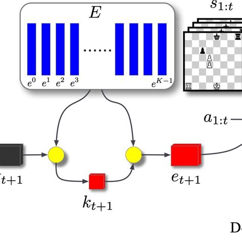 Complete Encoder Decoder Architecture Of The State Vqvae Encoder