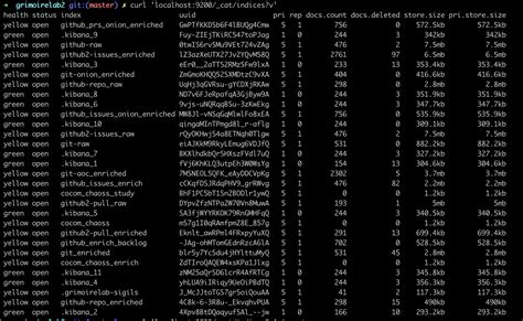 Failed To Setup Code Complexity Analysis · Issue 479 · Chaossgrimoirelab · Github