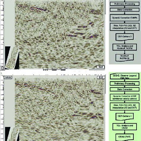 Seismic Images Obtained Using Three Different Migration Algorithms A