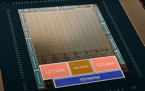 Inside The Gpu A Guide To Modern Graphics Architecture