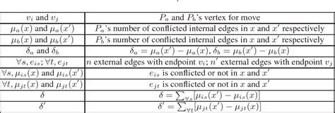 Table 2 From Securely Solving The Distributed Graph Coloring Problem