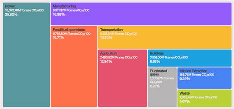 Tesla And Gm Sign On To Use Supply Chain Emissions Database Motor