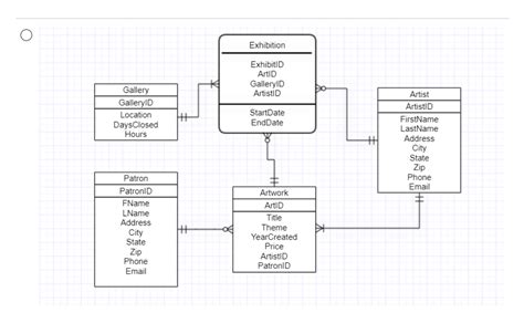Solved Which ERD Would Result From The Following Business Chegg