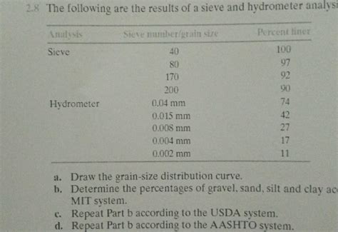 solved 1i repeat problem 2 8 with the following data a