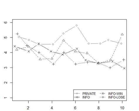Time Series Of Exposure Exposure Is Defined As The Absolute Difference