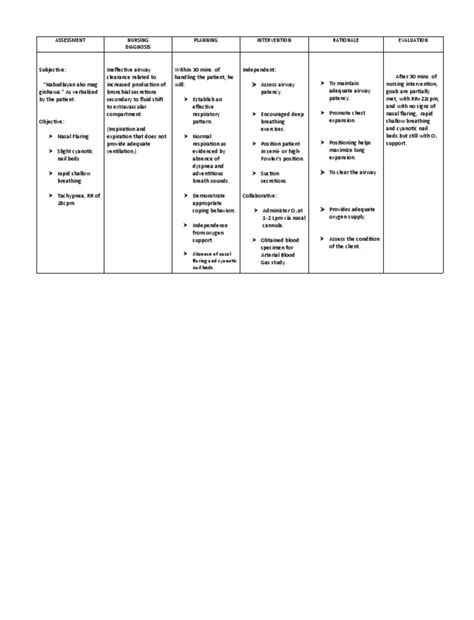 Ncp Dob Pdf Breathing Respiratory Tract