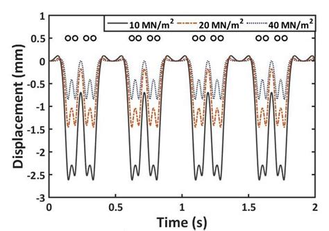 Infinite Beam On Elastic Foundation Quasi Static Model Download Scientific Diagram