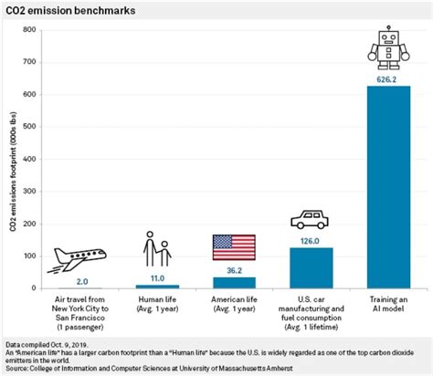 Ais Environmental Problem Impact On Sustainability Upsc Ias