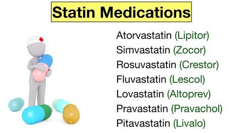 List Of Cholesterol Lowering Drugs In Hospital Use Of Statins Is