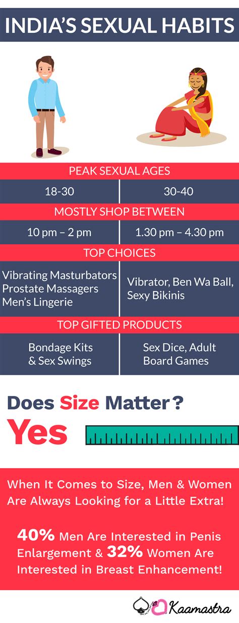 Indias Sexual Habits Simplified — Interesting Facts And Figures By