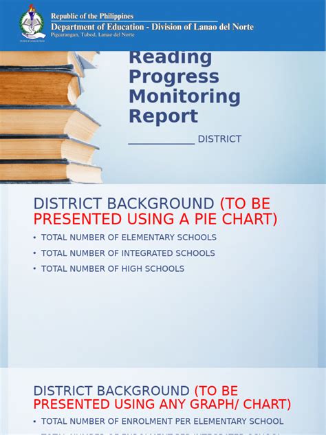 1st Quarter Reading Progress Monitoring Report Template Pdf