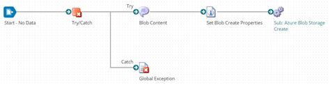 GitHub Ayanpan Azure Blob Storage Connectivity Using Boomi The Objective Of This Document Is