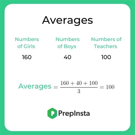 Averages Formulas Averages PrepInsta