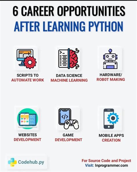 6 career opportunities after learning python😍 data science learning learning websites basic
