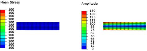 Calculation Of Field Outputs From Frames In Abaqus Cae And Abaqus