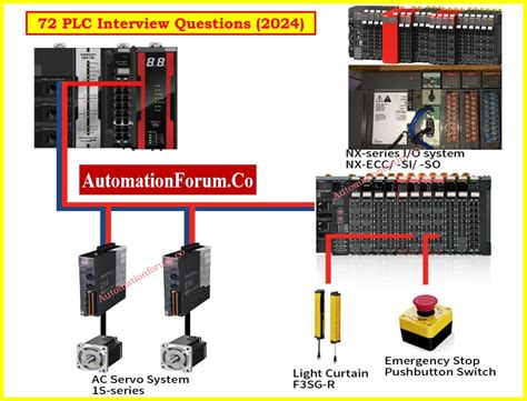 72 plc interview questions 2024