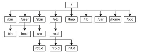 Linux学习笔记 清晰且清爽 Ew帮帮网