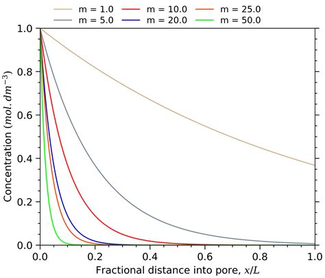 Matplotlib Style Sheets · Github Topics · Github