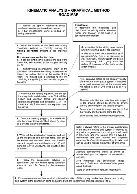Graphical Motion Analysis Roadmap Kinematic Analysis Graphical Method