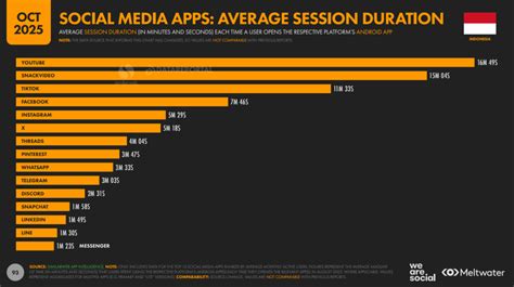 Digital 2026 Top Digital And Social Media Trends In Indonesia We Are
