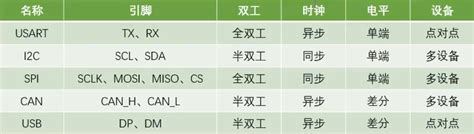 通信协议中的同步通信与异步通信有什么区别同步通信与异步通信有何不同 Csdn博客