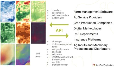 precision agriculture api
