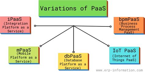 What Is Enterprise Platform As A Service Paas