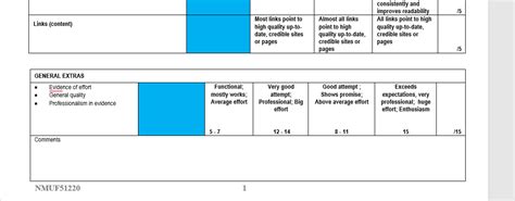 Create An HTML CSS JavaScript SQL And PHP Chegg
