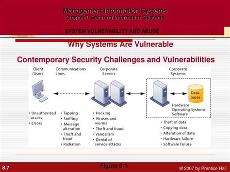 Securing Information Systems - ppt download