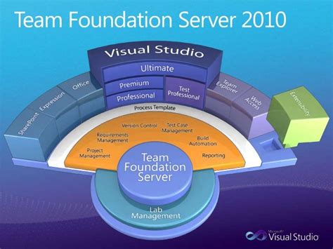 team foundation server 2010
