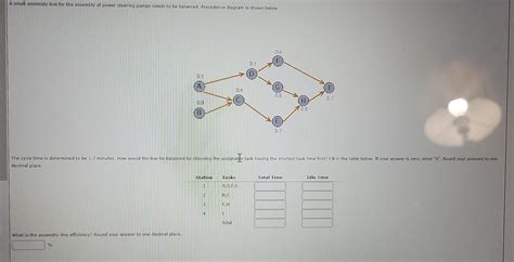 Solved A Small Assembly Line For The Assembly Of Power