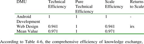 Second Stage Efficiency Analysis Download Scientific Diagram