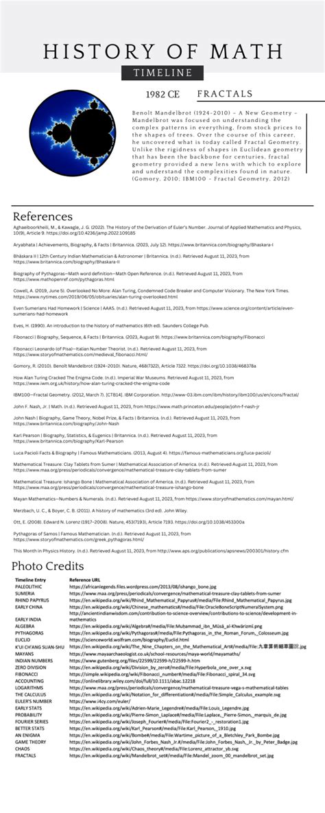 Tiny Timeline Of Early Math Ryan Eagan