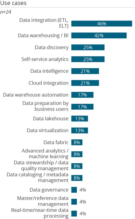 Qlik Data Integration Reviews And Erfahrungen 2024 Barc