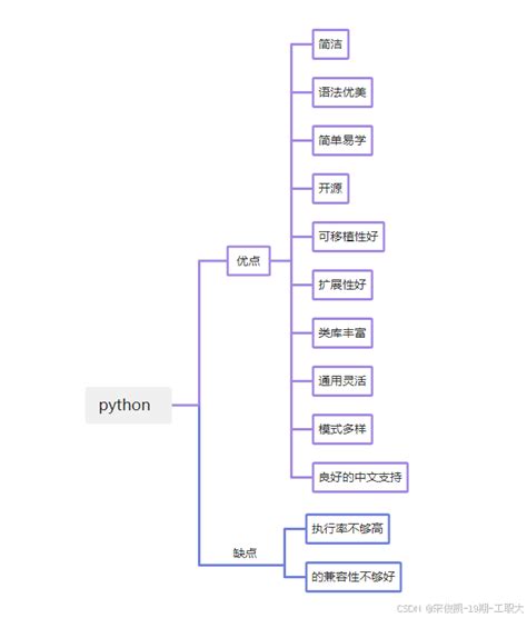 每天一小步 Csdn博客