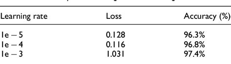 Table 1 From Graph Machine Learning Classification Using Architectural 3d Topological Models