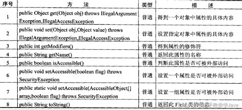 完全搞定，java中反射的应用（取得类的结构） 通过反射可以取得类的结构 csdn博客