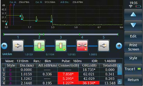 OTDR Vs OLTS The Difference Between OLTS And OTDR