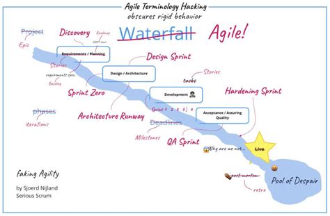 Rohan Dey Pmp® Prince2® On Linkedin This Seems To Be The Case In Many Reputed Organisations