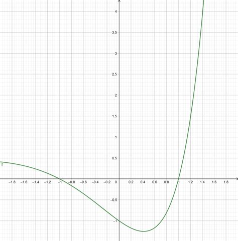 use a graphing utility to estimate the absolute maximum and quizlet