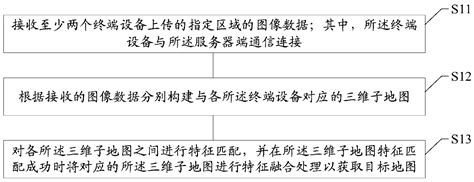 map construction method and device computer readable medium and