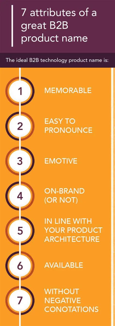 B2b Product Naming Best Practices Clarity Quest