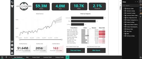 Powerbi Dataanalytics Dashboarddesign Datavisualization Datamodelling Meet Patel